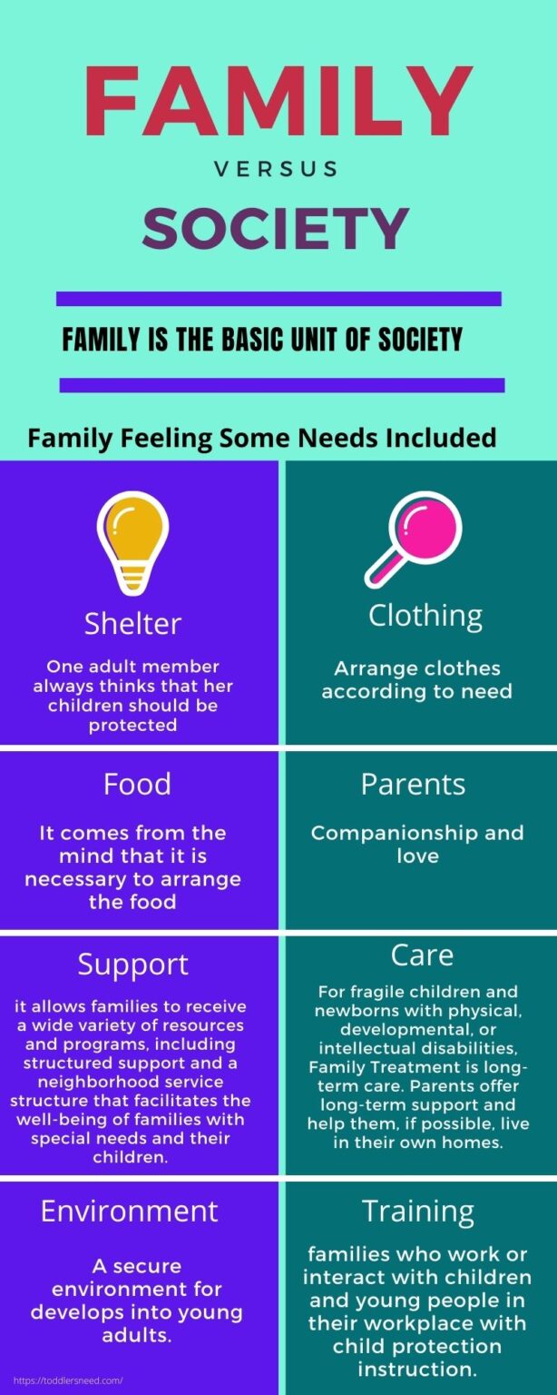 Family is the Basic Unit of Society-Toddlers Need - Toddlers Need